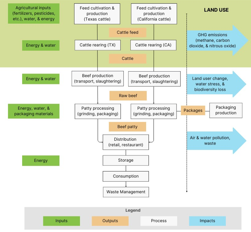 What is a process-based life cycle assessment (LCA) and how can you ...