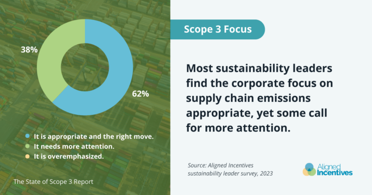 The state of Scope 3: A review of trends and challenges - Aligned Incentives