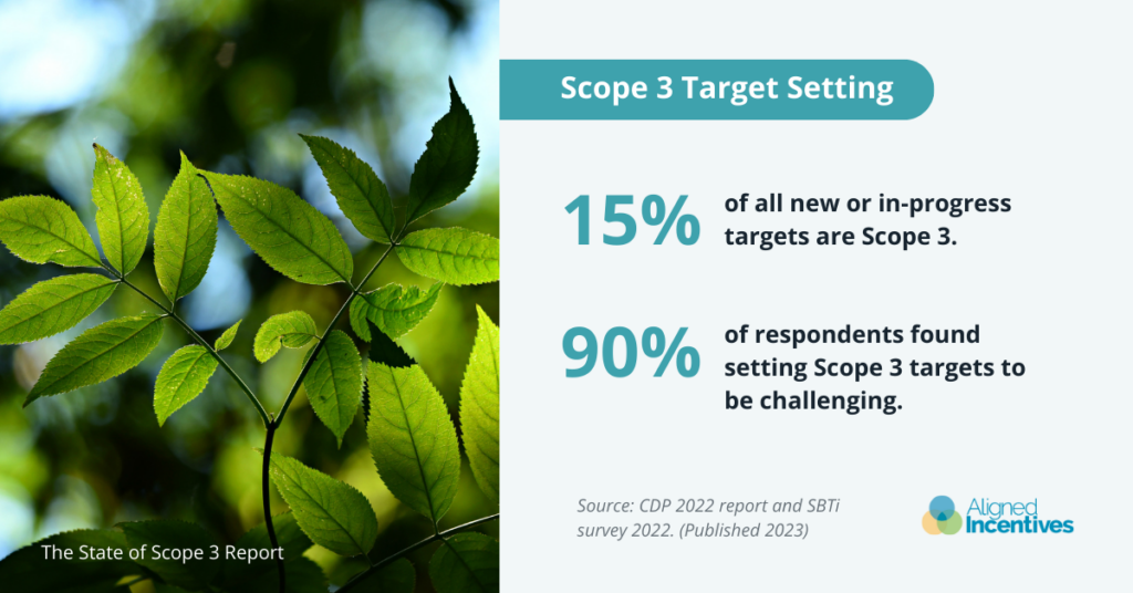 The state of Scope 3: A review of trends and challenges - Aligned ...
