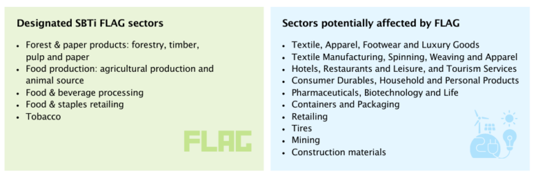 Measure twice, cut once: How to set effective science-based targets - Aligned Incentives