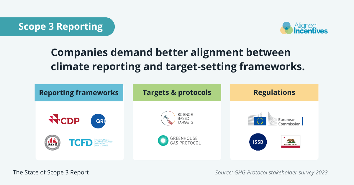 The state of Scope 3: A review of trends and challenges - Aligned ...