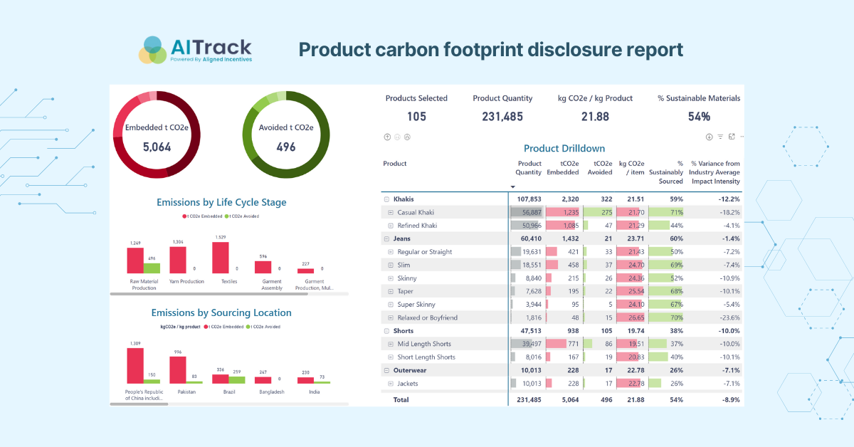 Product carbon footprint at scale: Meeting regulatory and market ...