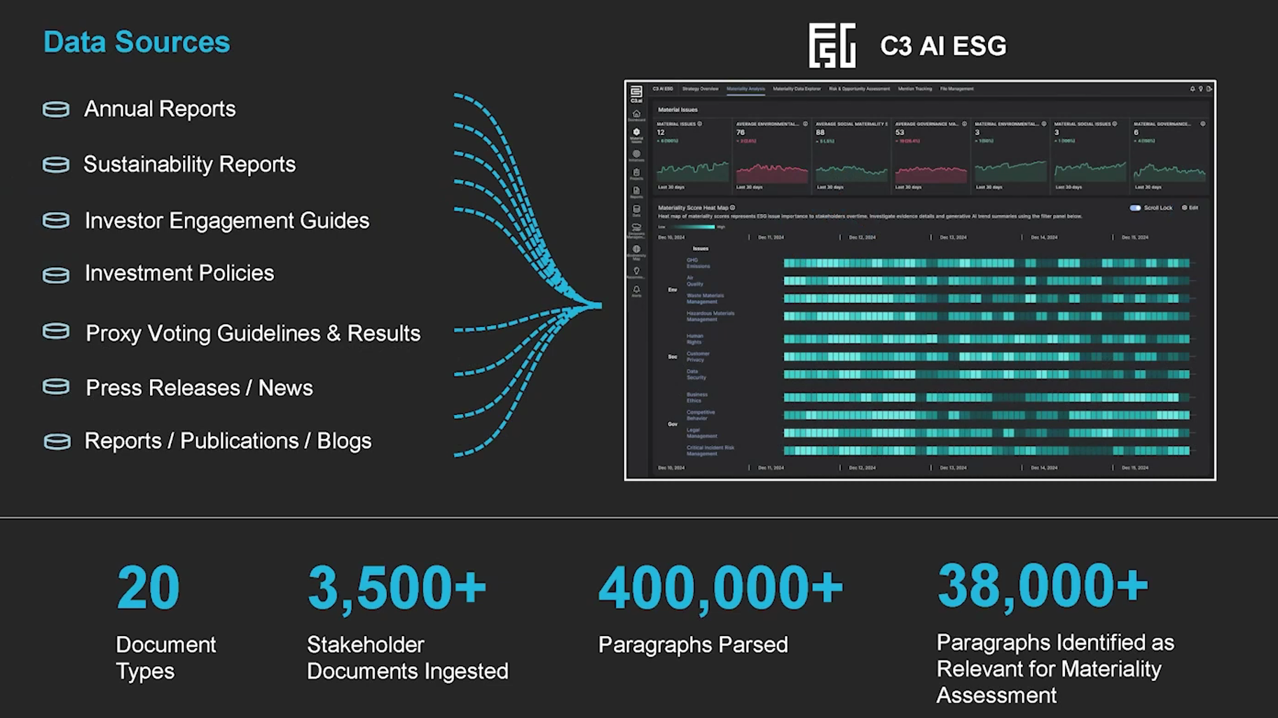 Leveraging generative AI for sustainability reporting: 5 use cases - Aligned Incentives