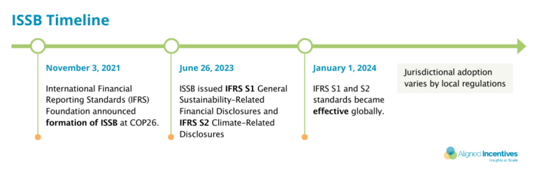 ISSB standards: A guide for companies - Aligned Incentives