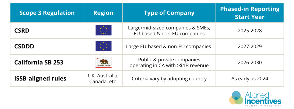 Six Sustainability Trends Shaping Corporate Action in 2025 - Aligned ...